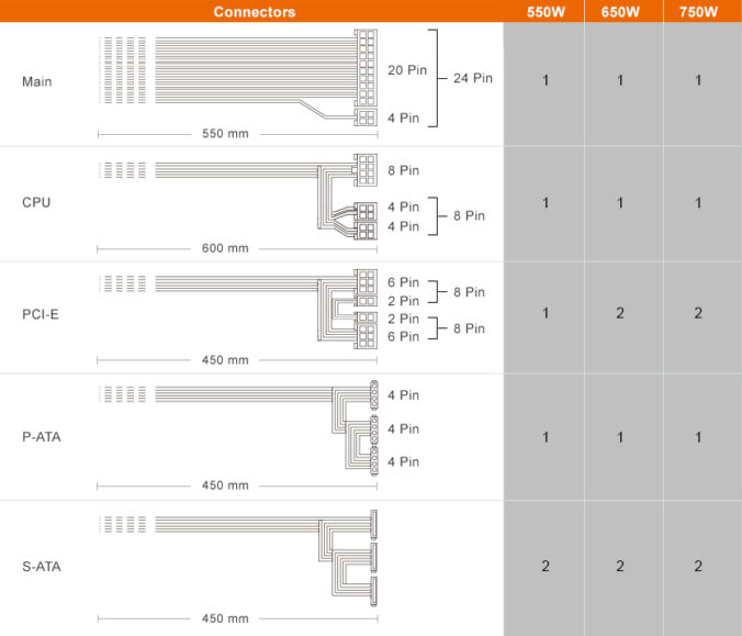 Обзор блока питания Cougar GEC 650w - Технотрапы
