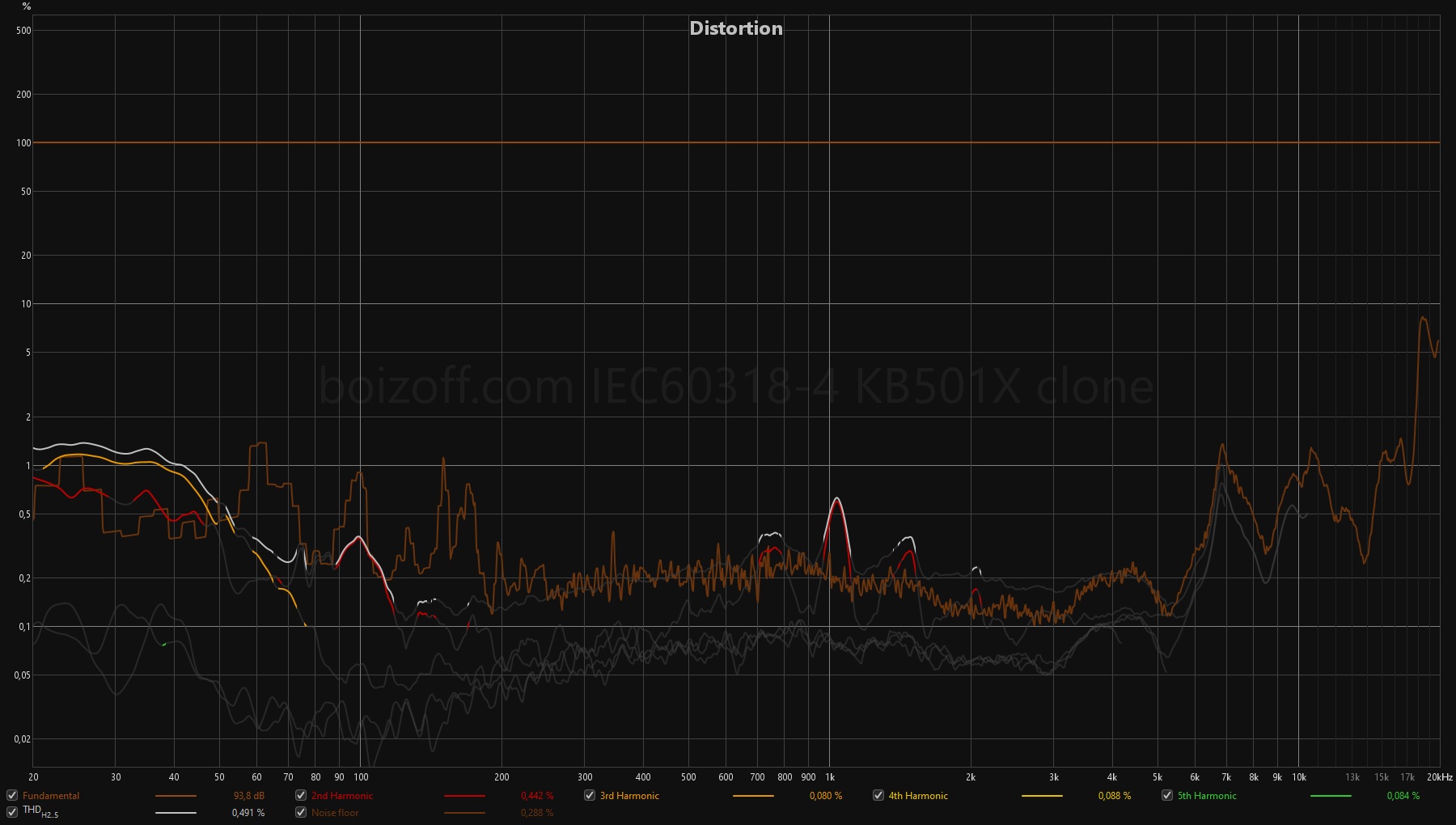AMD - Технотрапы